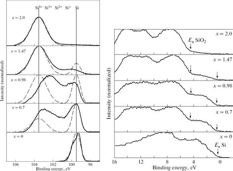 Silicon Nanocrystals And Amorphous Nanoclusters In SiOx And SiNx Atomic Electronic Structure