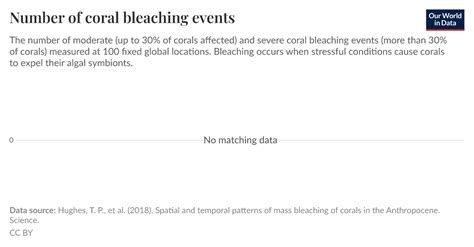 Number Of Coral Bleaching Events Our World In Data