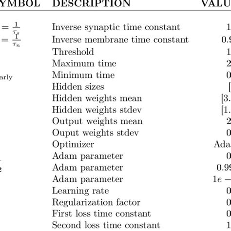 Hyperparameters For Iris Classification Download Scientific Diagram