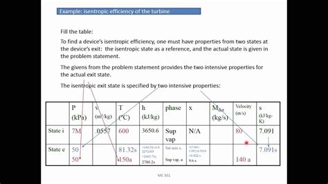 Thermodynamics Example Efficiency Of An Isentropic Turbine Youtube