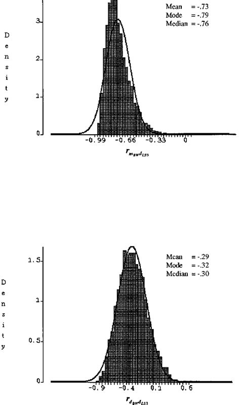 Distributions Of Direct And Maternal Genetic Correlations Between Birth