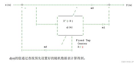 Sharc音频dsp的算法详解（十八）flanger 算法的实现及代码详解adsp Sharc 增强算法实现 Csdn博客