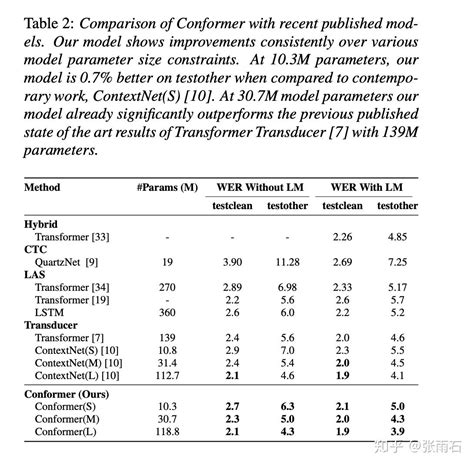 Conformer 卷积增强的transformer 知乎