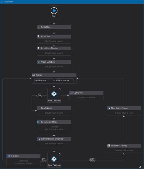 [my First Rpa Bot For The Library Industry] In November The Third Month… Chia Hua Ely Lin
