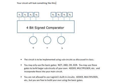 Solved Bit Signed Comparator Specifications Inputs Chegg