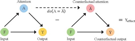 Figure From Identity Aware Dual Constraint Network For Cloth Changing
