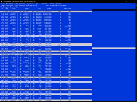 High Non Paged Pool Ram Usage On My Pc Rwindows10