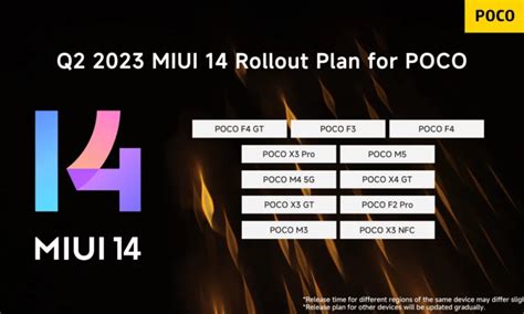 POCO MIUI 14 Roadmap Officially Revealed Q2 2023 Check Rollout