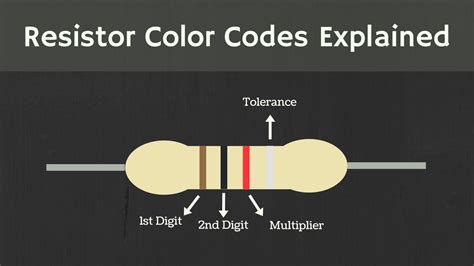 Resistor Color Coding Explained YouTube