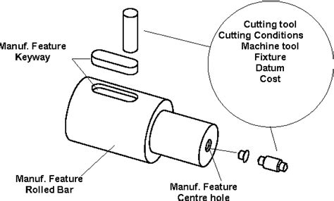 figure 1 from implementing manufacturing feature based design in cad