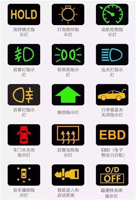 發動機故障燈亮和汽車故障燈標誌大全圖解 每日頭條