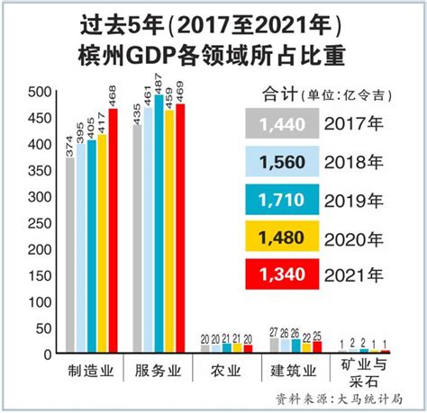 【独家】东方矽谷50年蜕变 槟电子业一枝独秀 Klse Screener