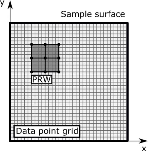 Sketch Of The Piecewise Pressure Reconstruction Approach Download Scientific Diagram