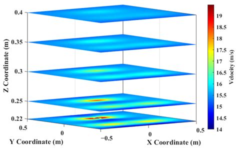 Numerical Simulation And Experimental Verification Of Wind Field Reconstruction Based On Pca And