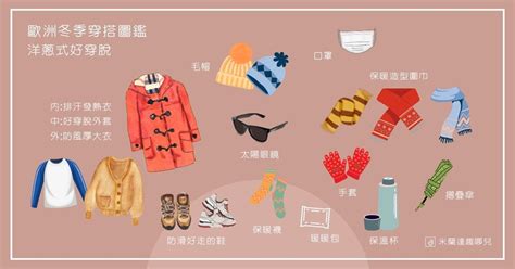 歐洲旅遊冬季穿搭｜ 5度到5度，怎麼穿得好看又保暖？｜東歐篇 米蘭達趣哪兒