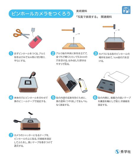 ピンホールカメラ 美術資料どっとこむ