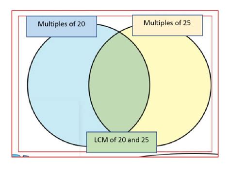 Math Lcm Pdf