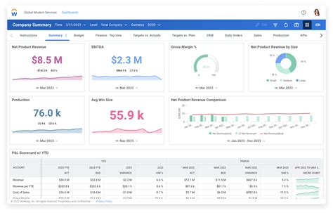 Workday Adaptive Planning Software Reviews Demo Pricing