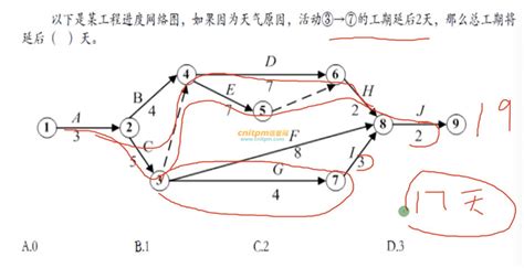 项目网络图分析 项目网络图 第7页 大山谷图库