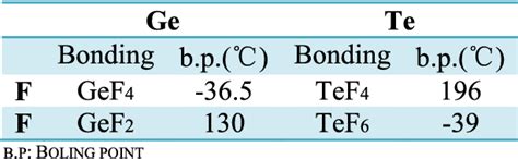 Lewis Structure For Tef6