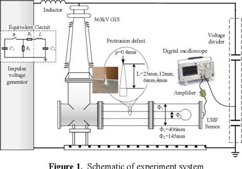 Table 1 From Research On Effectiveness Of Lightning Impulses With