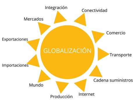 Diagrama De Sol Ejemplos