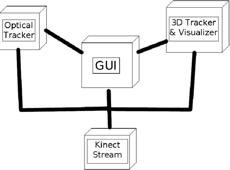 Figure From Final Year Project Report Object Detection And Tracking