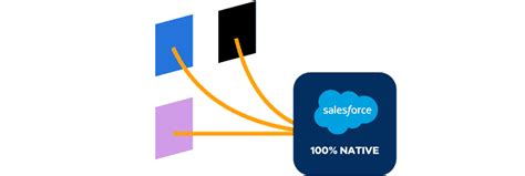 Relationship Mapping Software Salesforce Native