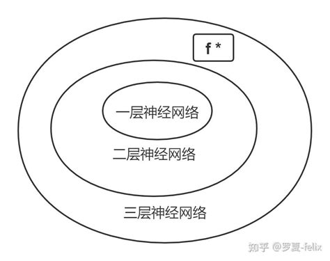 深度学习残差网络ResNet理论及代码结构 知乎