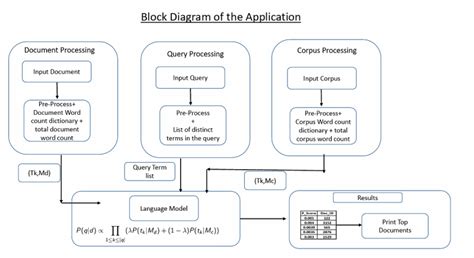 Long Before Llms There Were “only” “language Models” Sudhir Kumar Rai