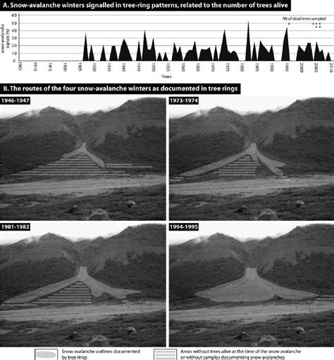 Identification Of The 52 Winters With Attested Snow Avalanches Through Download Scientific