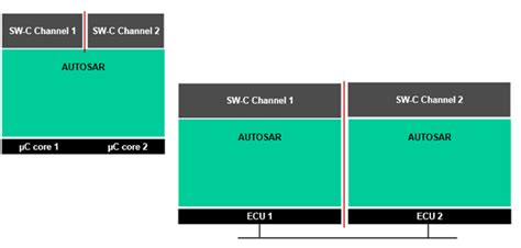 Autosar Junglekey Fr Image 250