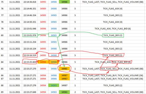 Testing Copyticks Mt5 Trading Systems Mql5 Programming Forum