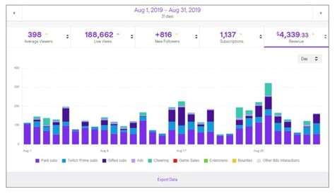 Cómo Crecer En Twitch Cosas Que Debes Tener En Cuenta Androidsis