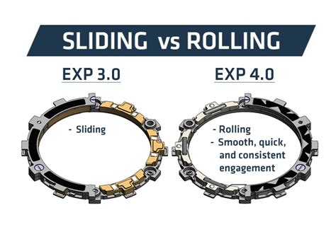 Rekluse Radius X 40 Clutch Kit Beta 250 Rr 300 Rr Rx Factory