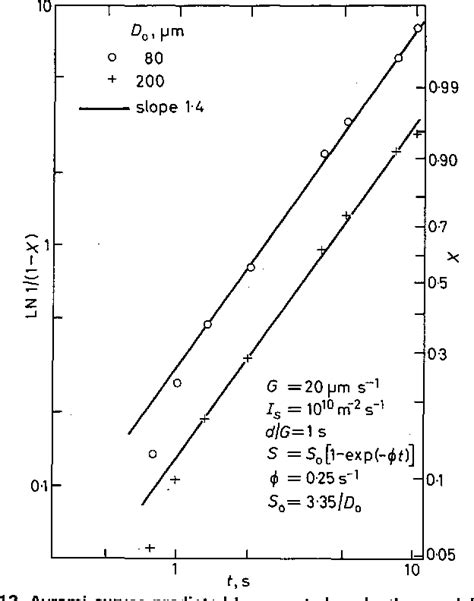 Figure 2 From Dynamic Recrystallization Kinetics Semantic Scholar