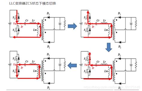 零电压电流开关 Csdn博客
