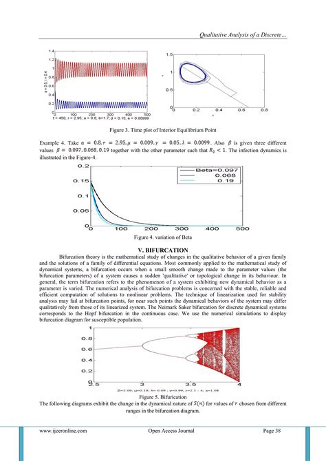 Qualitative Analysis Of A Discrete Sir Epidemic Model Pdf
