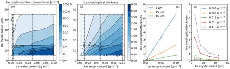 A B Ice Crystal Number Concentration Nice In Cm 3 And Cloud
