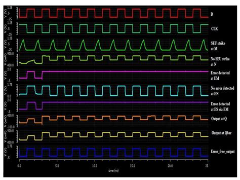 Particle Strike At Node M Indicated By Em Signal Download Scientific