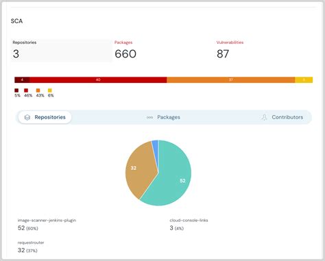 What Is Vulnerability Management A Detailed Guide