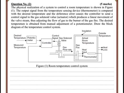 Question No Marks The Physical Realization Of A System To Control A Room Temperature Is