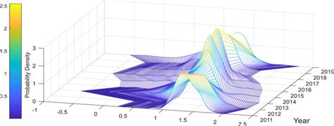 Urban Amenity And Urban Economic Resilience Evidence From China Pmc