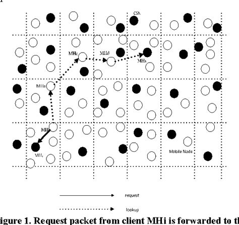 Figure 1 From Cooperative Caching Strategy In Mobile Ad Hoc Networks Based On Clusters