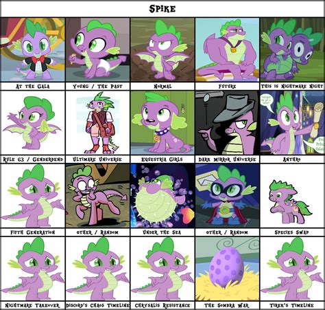 Mlp Meme Spike By Kyurem2424 On Deviantart