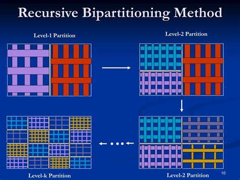 ppt a fast algorithm for power grid design powerpoint presentation