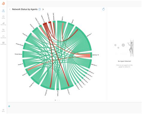 get network performance notifications r obkio