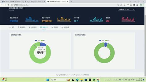 计算机毕业设计python深度学习游戏推荐系统 Django Pyspark游戏可视化 游戏数据分析 游戏爬虫 Scrapy 机器学习 人工智能 大数据毕设机器学习