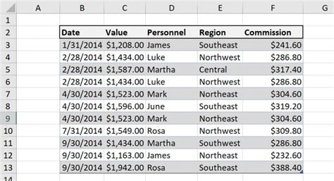 How To Use Unique To Populate A Dropdown In Microsoft Excel Techrepublic
