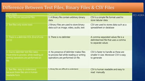 Data File Handling In Python Introductionopening And Closing Files Pptx